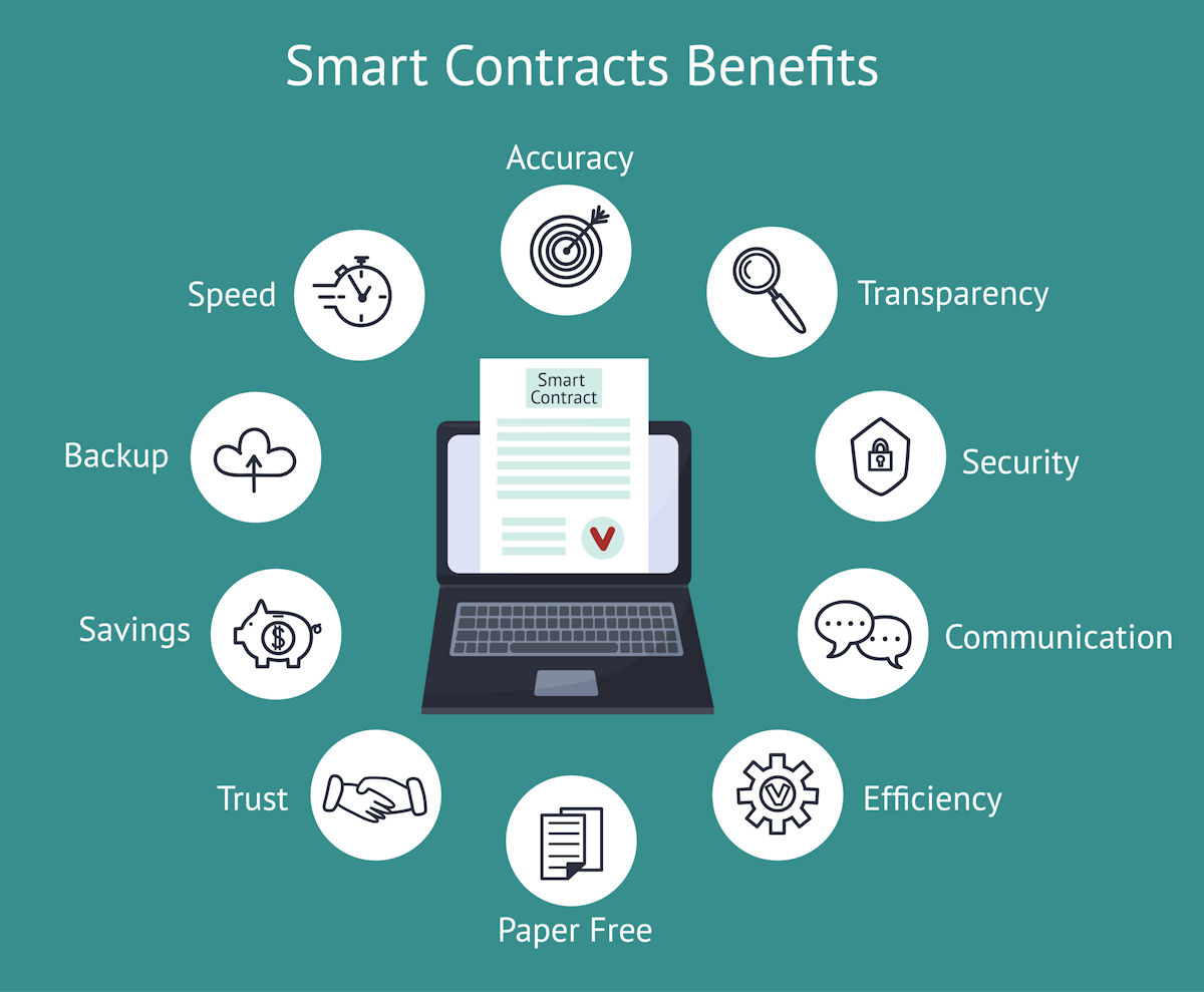 Smart Contracts Are Here And They re Getting Smarter LaptrinhX News